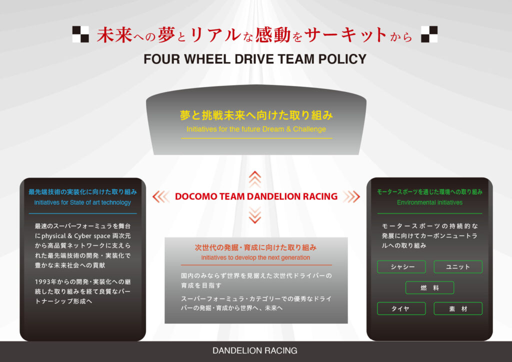 Policy | DOCOMO TEAM DANDELION RACING